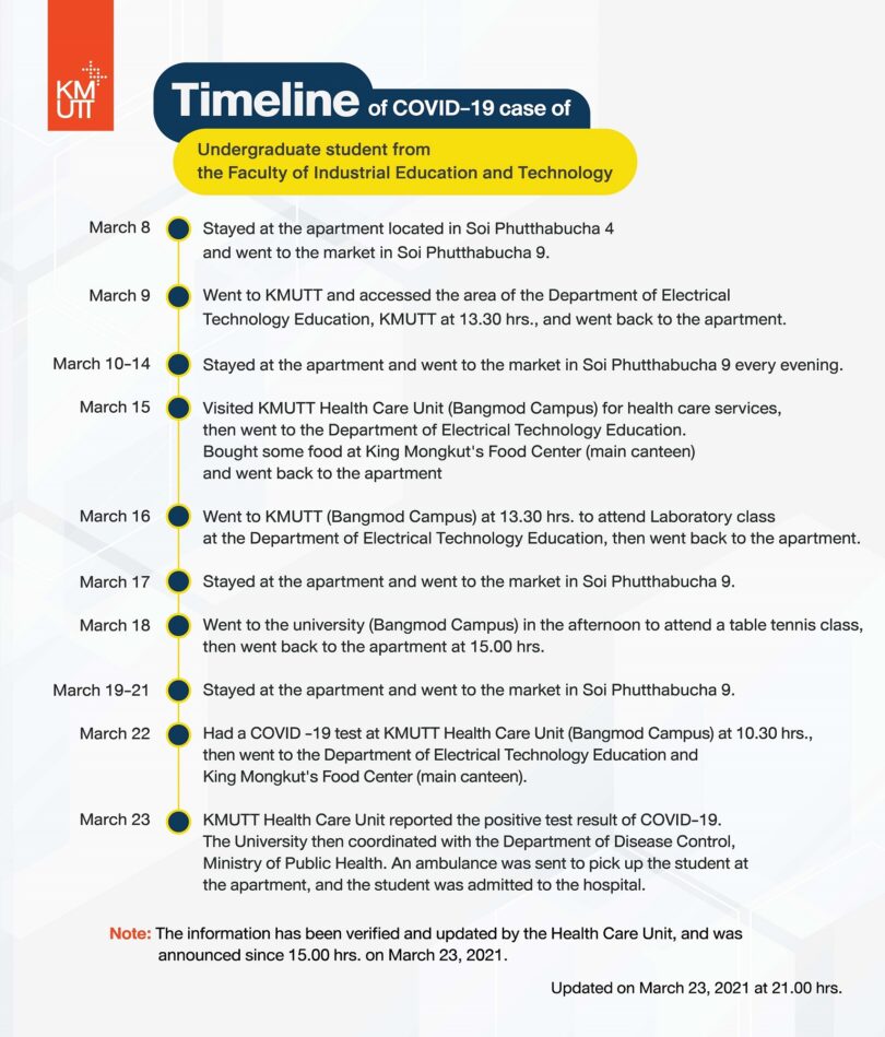 COVID-19 Latest information about COVID-19 (coronavirus) covid19 timeline
